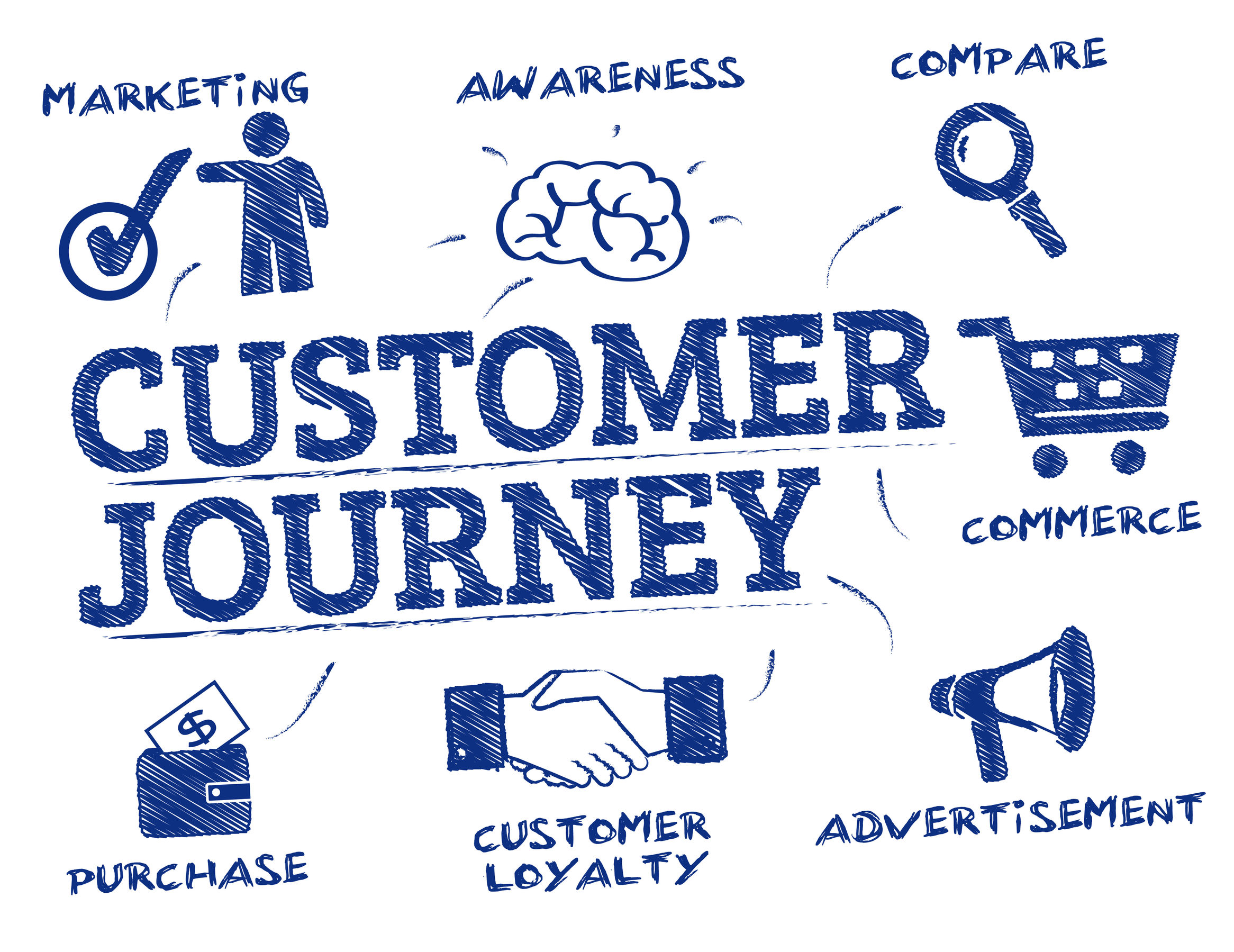 [Multichannel17] Haal de customer journey van de muur ...